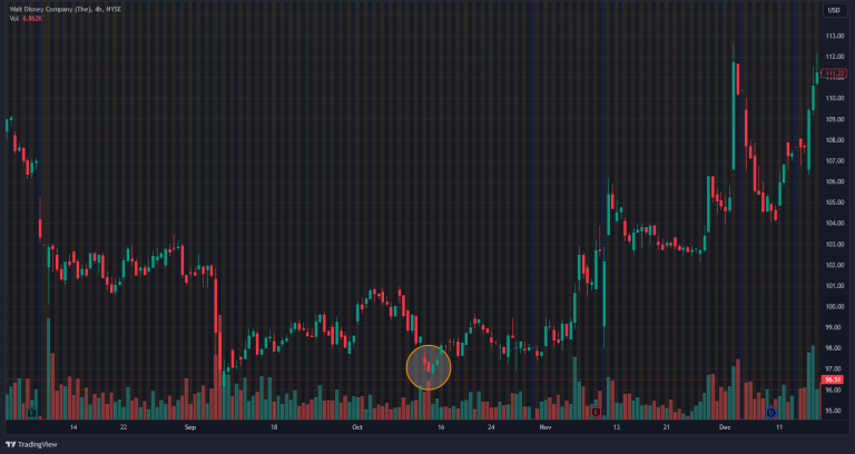 Interpreting the Piercing Pattern (2025): Complete Trader's Guide
