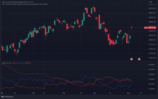 Trader's Guide on Calculating Positive Directional Indicator (2025)