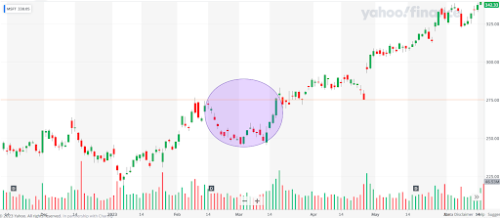 Unveiling the Rounded Bottom Pattern: Essential Insights (2025)
