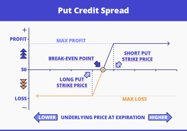 What is Theta in Options Trading? - The Trading Analyst