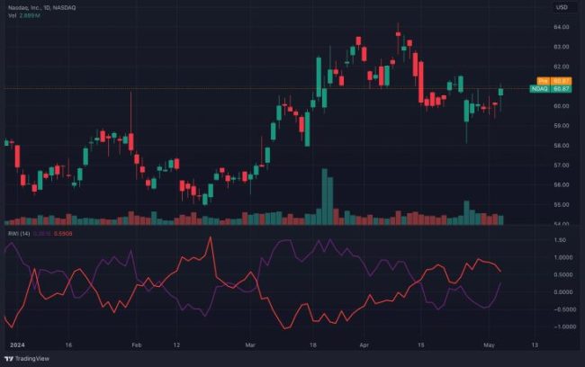 Random Walk Index Analyzed (2025): Mechanics, Formulas