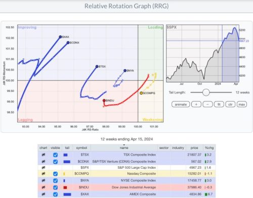 Relative Rotation Graph Explained (2025): Trader's Guide to RRG