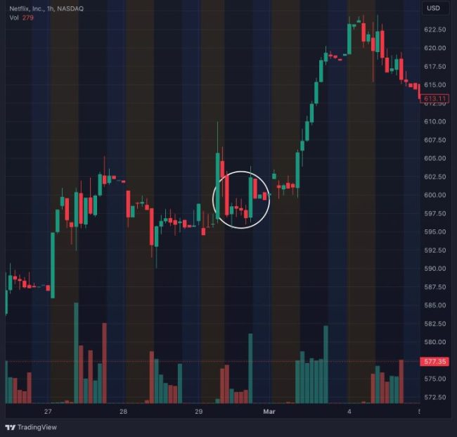 Understanding the Rising Three Methods (2025): Trader's Guide