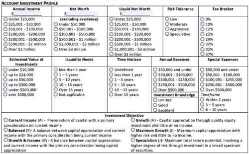 Options Trading Levels Exposed (2025): A Trader's Essential Toolkit