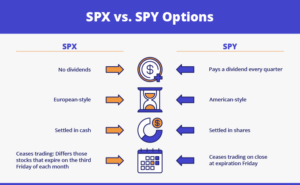 SPX vs. SPY (2023): Key Differences Explained
