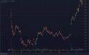 2025 Complete Trader's Guide to Secondary Offering