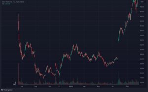2025 Complete Trader's Guide to Secondary Offering