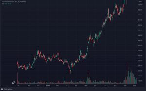 2025 Complete Trader's Guide to Secondary Offering