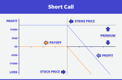 Sell to Open vs. Sell to Close Explained (2022): Complete Trader's Guide