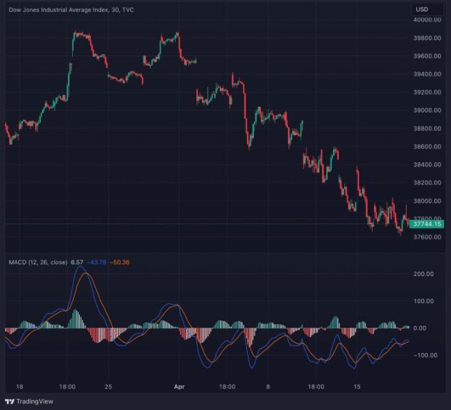 Signal Lines Decoded (2025): A Complete Trader's Guide