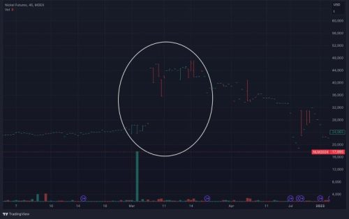 What is a Spot Market? (2025): Dynamics, Examples
