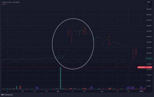 What is a Spot Market? (2025): Dynamics, Examples
