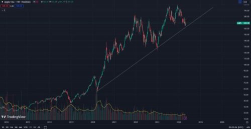 Decoding Support and Resistance (2024): Guide for Traders