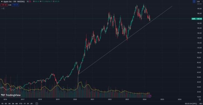 Decoding Support and Resistance (2024): Guide for Traders