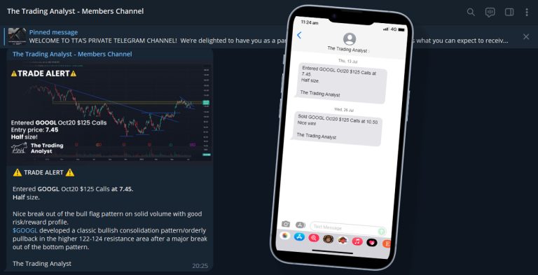 The Trading Analyst | Premium Options Trading Alert Service