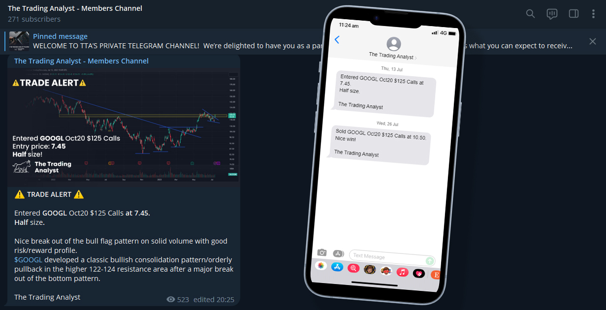 The Trading Analyst | Premium Options Trading Alert Service