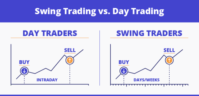 Swing Trading vs. Day Trading (2022): Which One is Better?