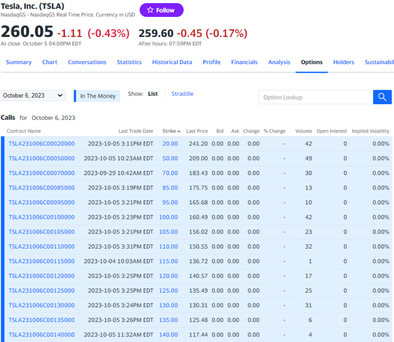 Option Chain Explained (2025): Unlocking Opportunities in Trading