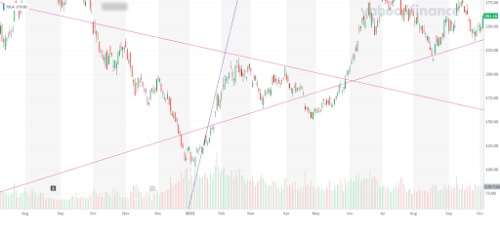 The Ultimate Guide to Trading Continuation Patterns (2024)