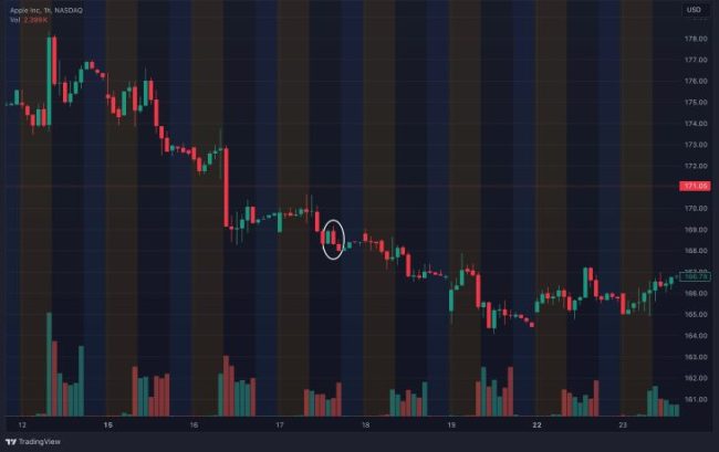 2025 Guide to Identifying Three Outside Up/Down Patterns