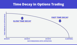 Delta Neutral Options Strategies Explained (2022): Investor's Guide