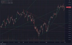 Understanding the Trend Line (2025): Types, Insights