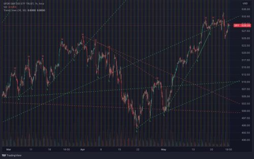 Understanding the Trend Line (2025): Types, Insights