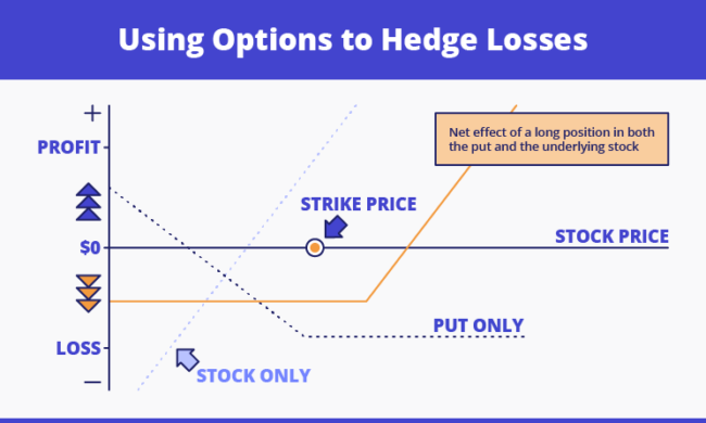 Types of Options Explained (2022): Simple Examples