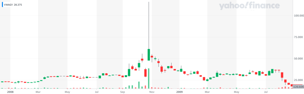 Short Squeeze Explained (2025): Meaning, Overview, and FAQs