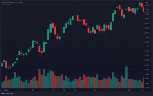 Weather Derivatives Explained (2025): Definition, Examples