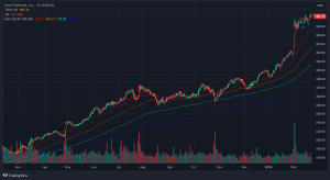 What is TEMA? (2025) Complete Trader's Guide