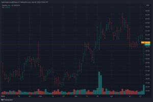 What is a Bar Chart? 2025 Complete Trader's Guide