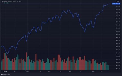 Trader's Guide to Line Graph (2024): Mechanics, Anatomy