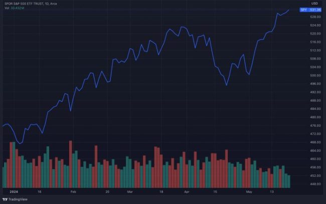 Trader's Guide to Line Graph (2024): Mechanics, Anatomy