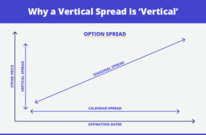 Delta Neutral Options Strategies Explained (2022): Investor's Guide