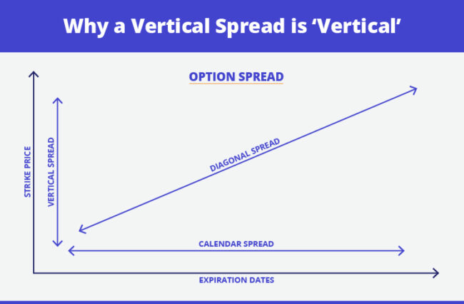 Trader’s Guide to the Vertical Spread - The Trading Analyst