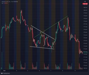 Interpreting the Wolfe Wave Pattern: 2025 Trader's Guide