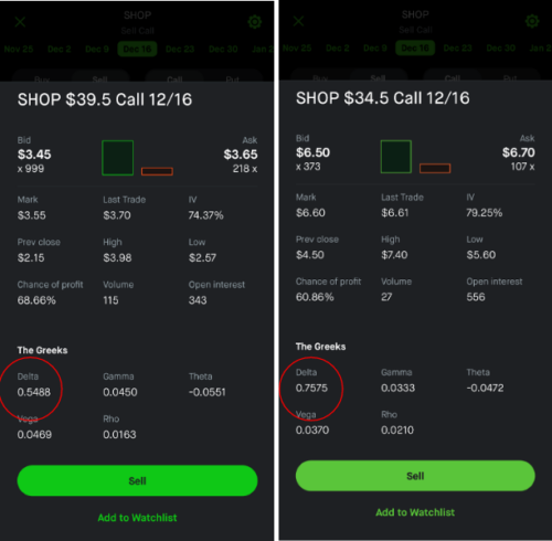 Delta Neutral Options Strategies (2025): Trading Advancement