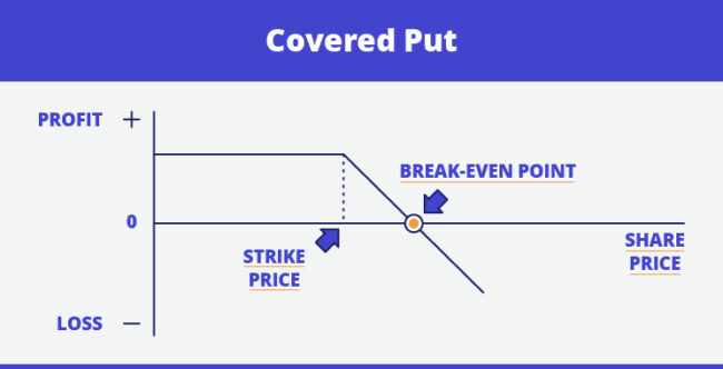 Complete Guide to the Covered Put - The Trading Analyst