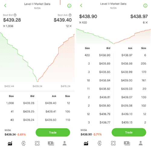 Understand Bid-Ask Spread and How You Can Use It (2025)