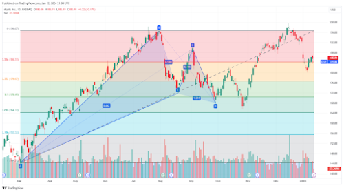 Maximizing Gains with the Gartley Pattern: Trading Guide (2025)