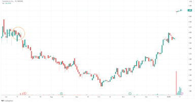 Rights Offerings for Stocks Explained (2025): Complete Guide